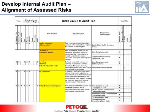 Enterprise-wide Risk Assessment Presentation, dated 03-08-11 | PPT