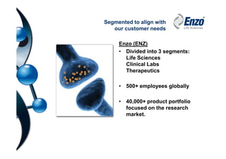 2012 Enzo Life Sciences Capabilities Presentation | PDF | Biotech and Biomedical Industry ...