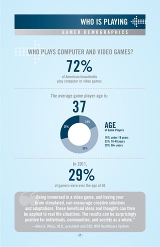 2011 essential facts of gaming industry | PDF