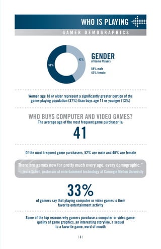 2011 essential facts of gaming industry | PDF