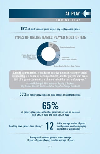 2011 essential facts of gaming industry | PDF
