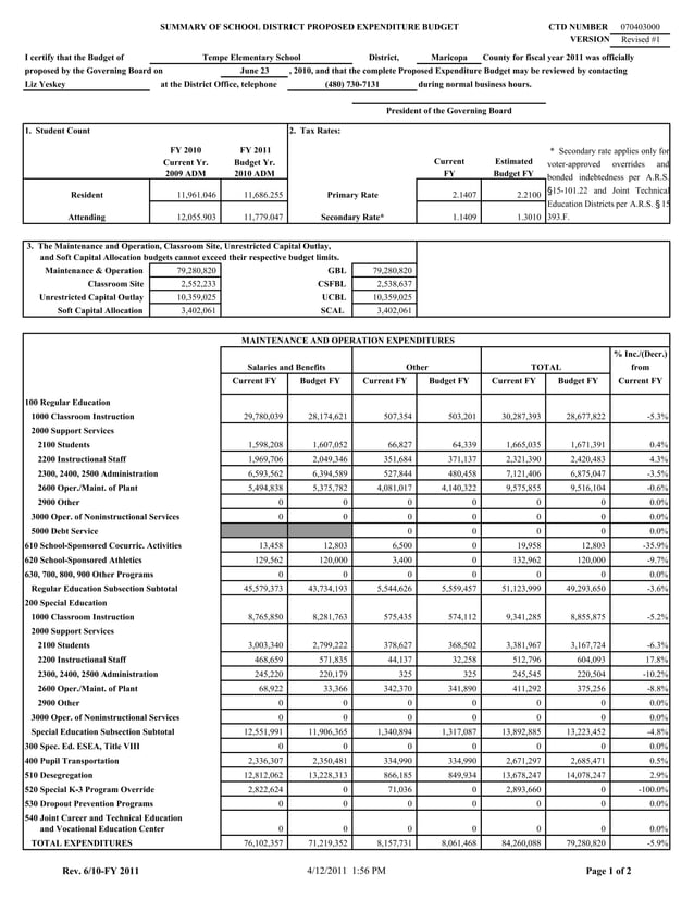2010-2011 Adopted Budget Revision #1 | PDF