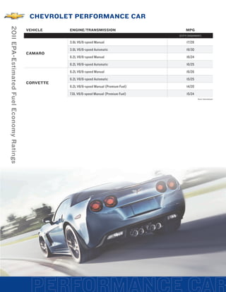 Camaro V6 Fuel Economy
