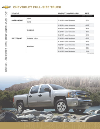 2011 fueleconomyratingschart | PDF