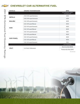 Chevrolet Hhr Fuel Economy