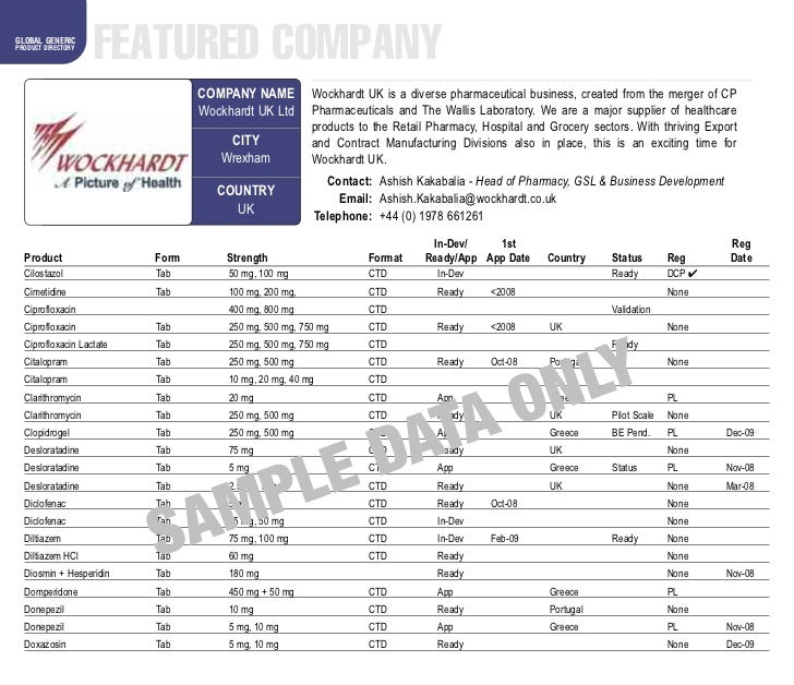 2011 Global Generic Directory demo