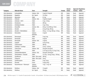 2011 Global Generic Product Directory Demo | PDF