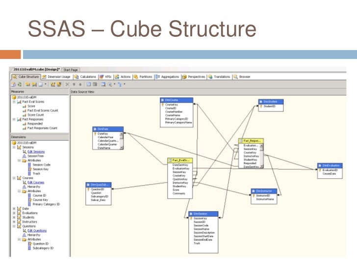 2011I1 BI Final Project Presentation