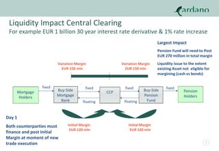 Mandatory Centralised Clearing - Creating a liquidity crisis? | PPT