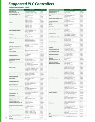 2011 intelligent operator_panels | PDF
