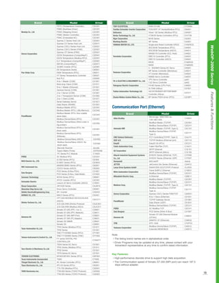 2011 intelligent operator_panels | PDF