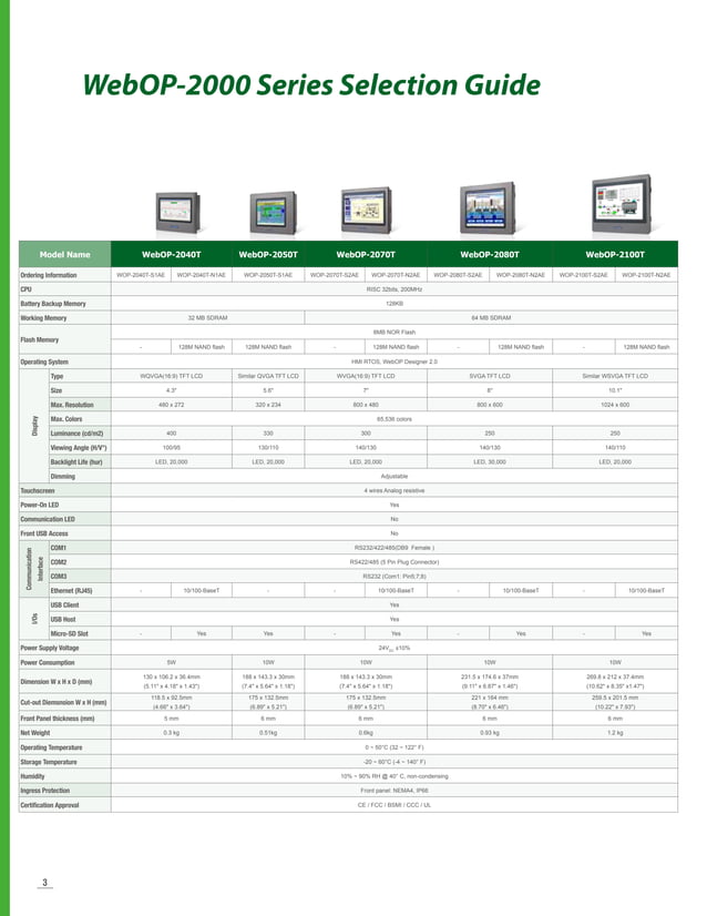 2011 intelligent operator_panels | PDF