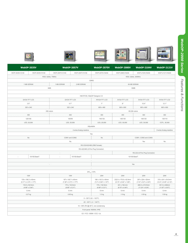 2011 intelligent operator_panels | PDF