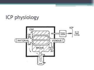 Intracranial hypertension and headache | PPT