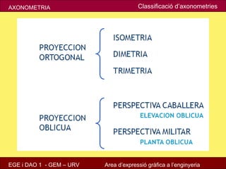 2011 isometria 1 | PPT