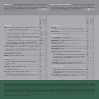 2011 jeep patriot e brochure | PDF