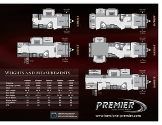 2011 Keystone Premier by Bullet | PPT