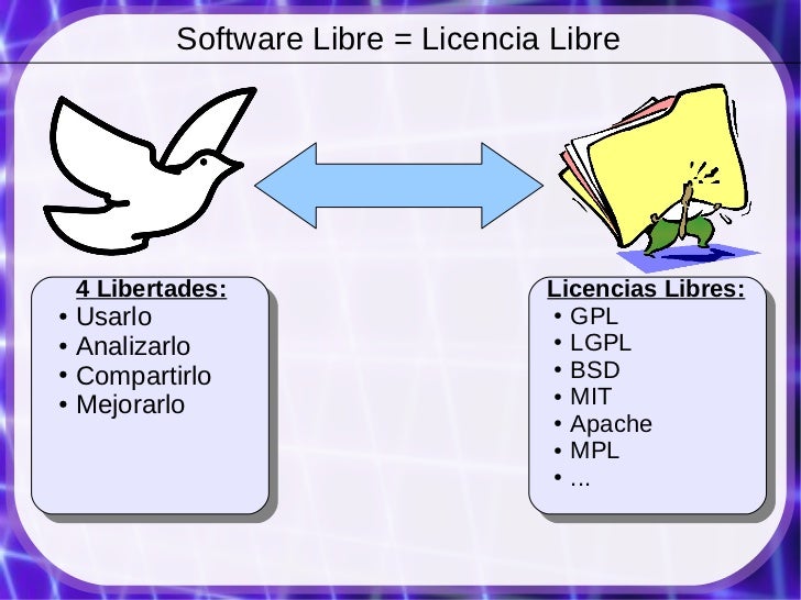 Licencias de Software Libre (2011)