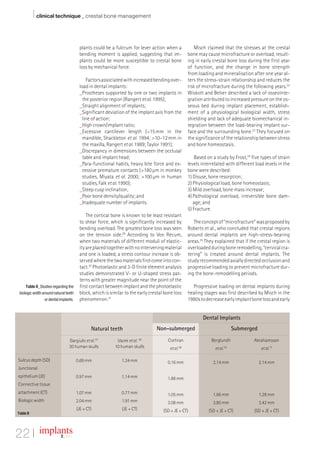 2011 maintaince of creastal bone | PDF