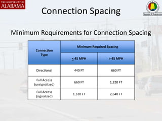 Access Management Manual | PPT