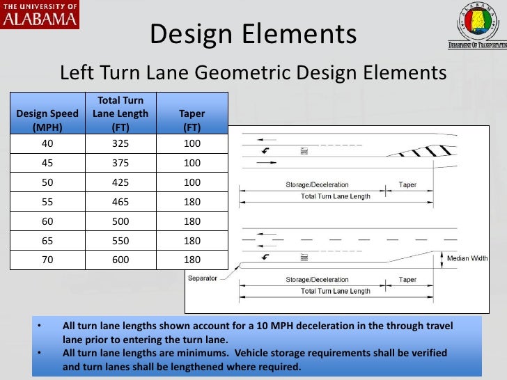 Access Management Manual