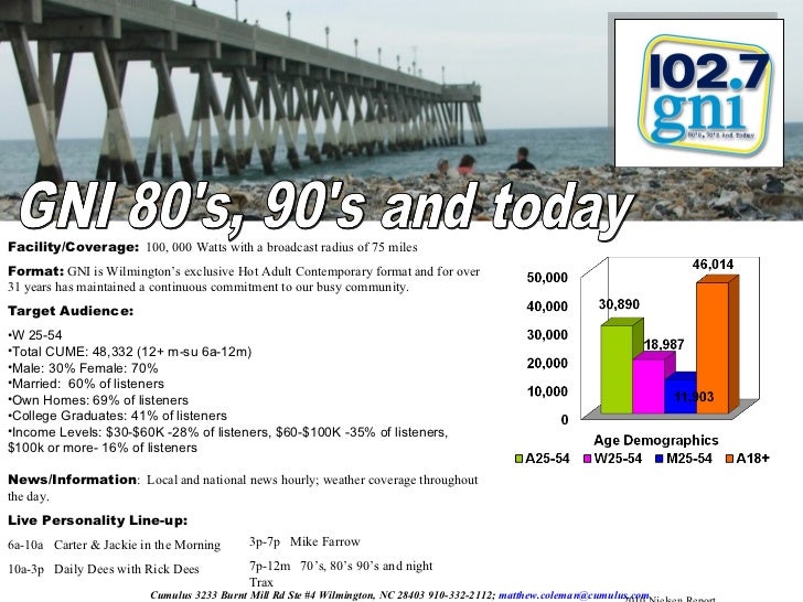 2011 Cumulus Broadcasting, Wilmington, NC Market Deck