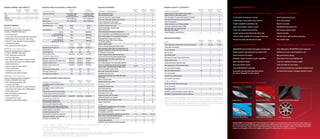 2011 Mazda 3 - Harris Mazda Victoria BC | PDF