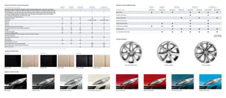 2011 Mazda 3 - Harris Mazda Victoria BC | PDF