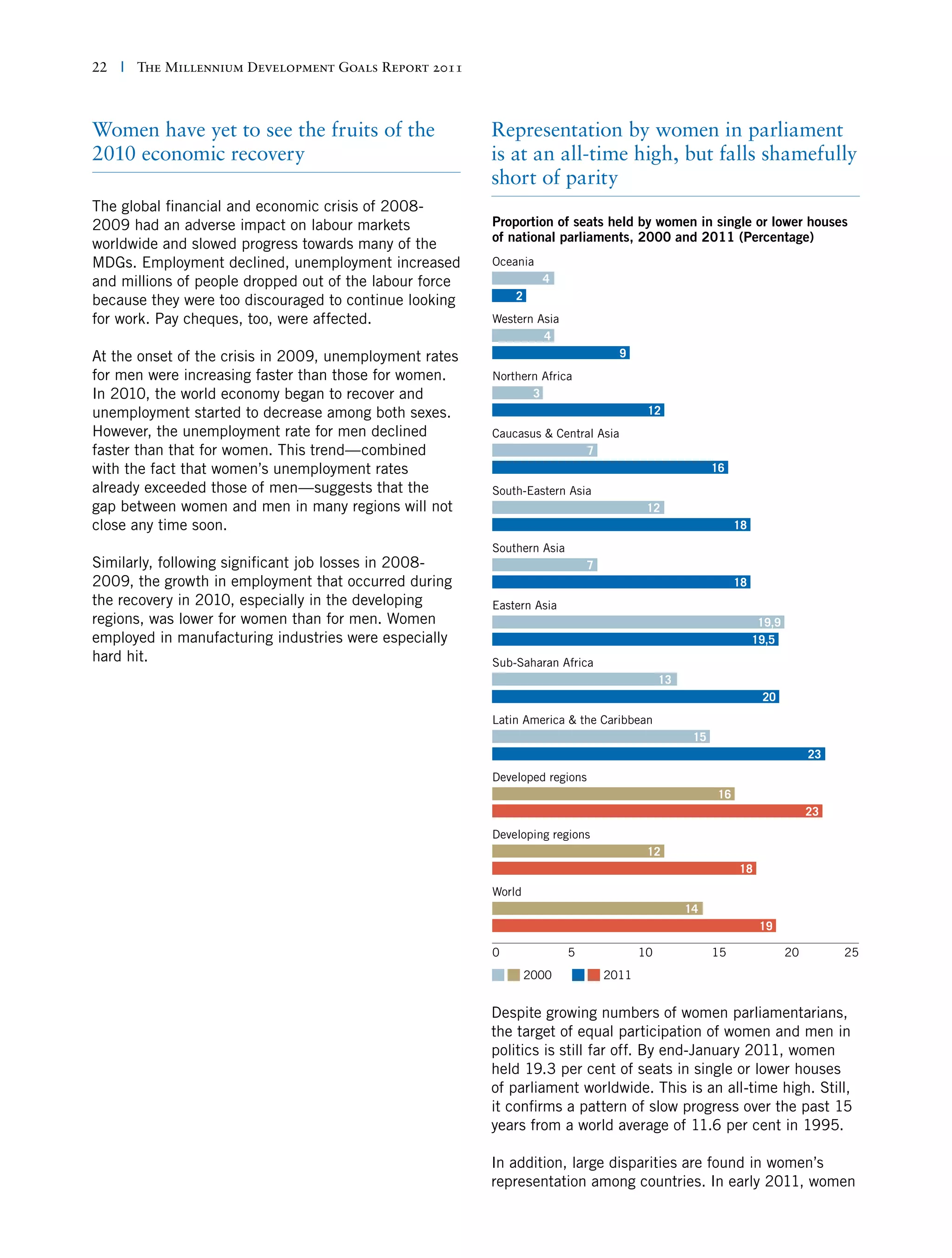 2011 The Millennium Development Goals Report [United Nations] | PDF
