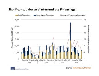 Minex 2011 World Exploration Trends | PPT