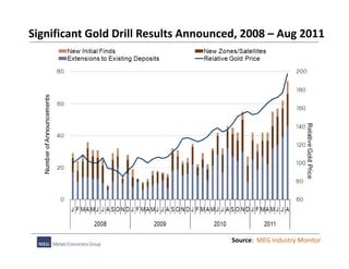Minex 2011 World Exploration Trends | PPT