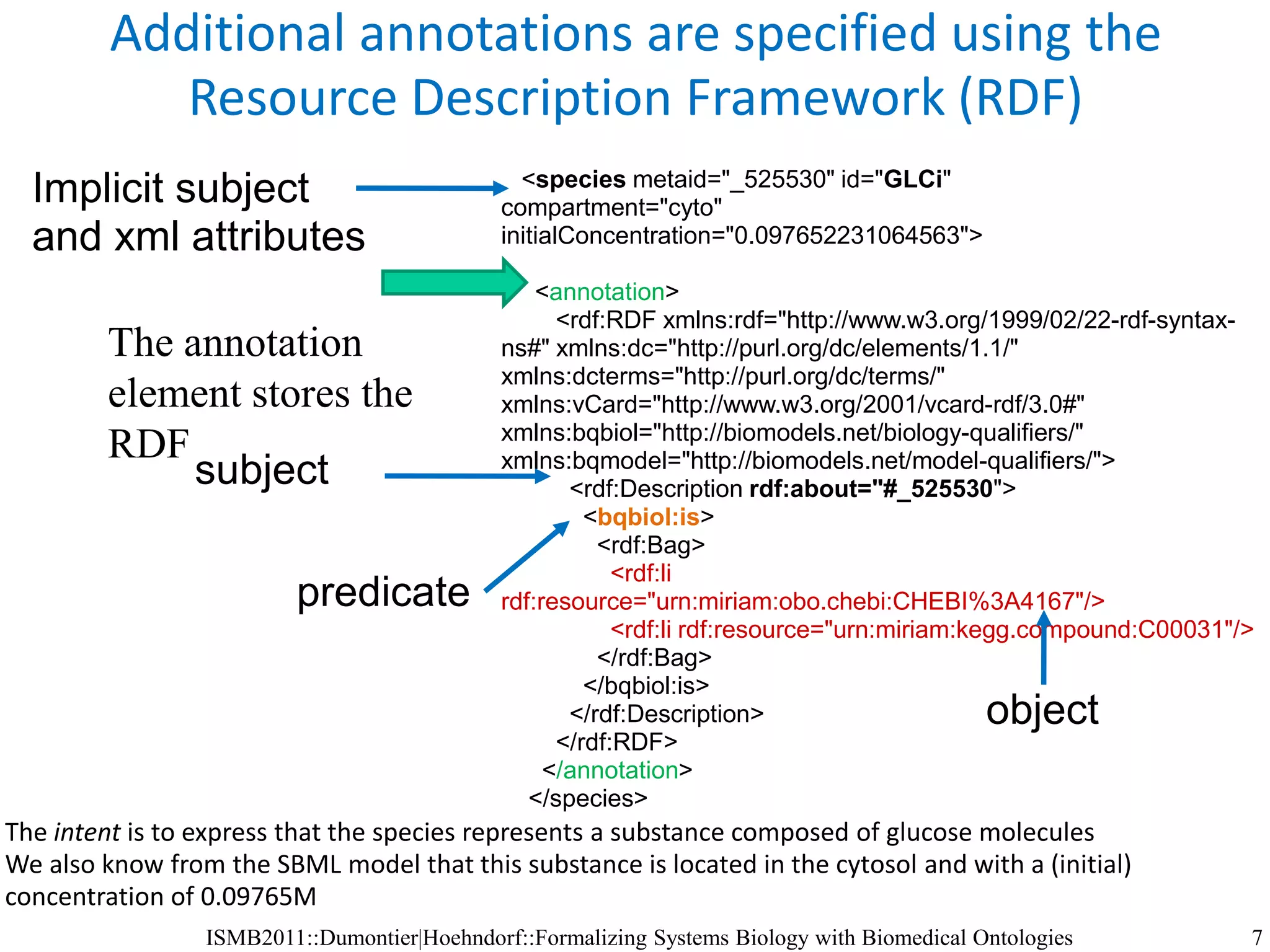 Formal representation of models in systems biology | PPT