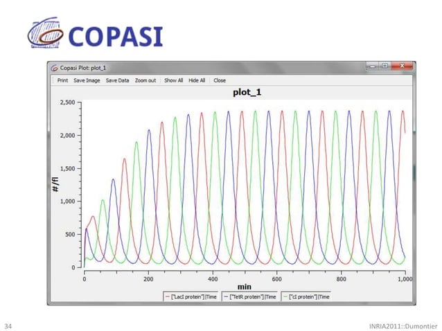 Formal representation of models in systems biology | PPT