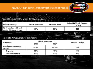 Nascar Fans Demographics