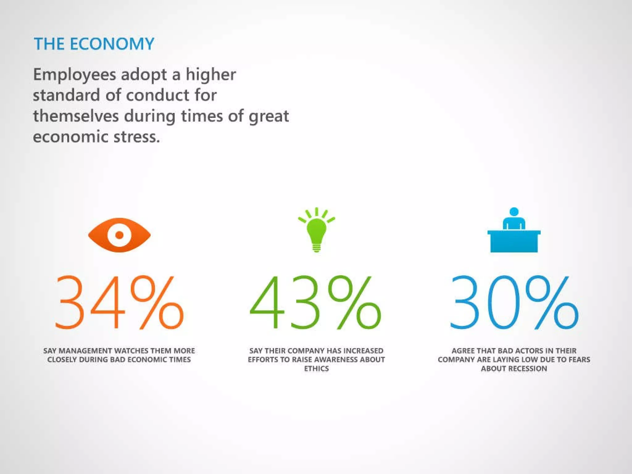 2011 NBES Business Ethics Infographic | PPT