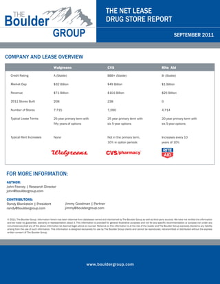net lease drug store report | PDF