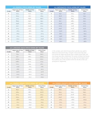 2011 normative data_overview-1 | PDF