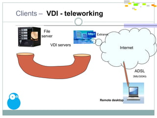 VDI@ICT | PPT