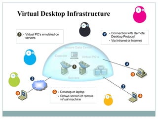 VDI@ICT | PPT