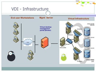 VDI@ICT | PPT