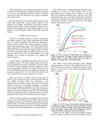 2011 Latch-up immune ESD Protection Clamp for High Voltage optimized on ...