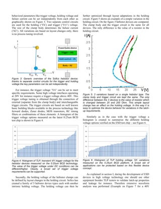 2011 Latch-up immune ESD Protection Clamp for High Voltage optimized on ...