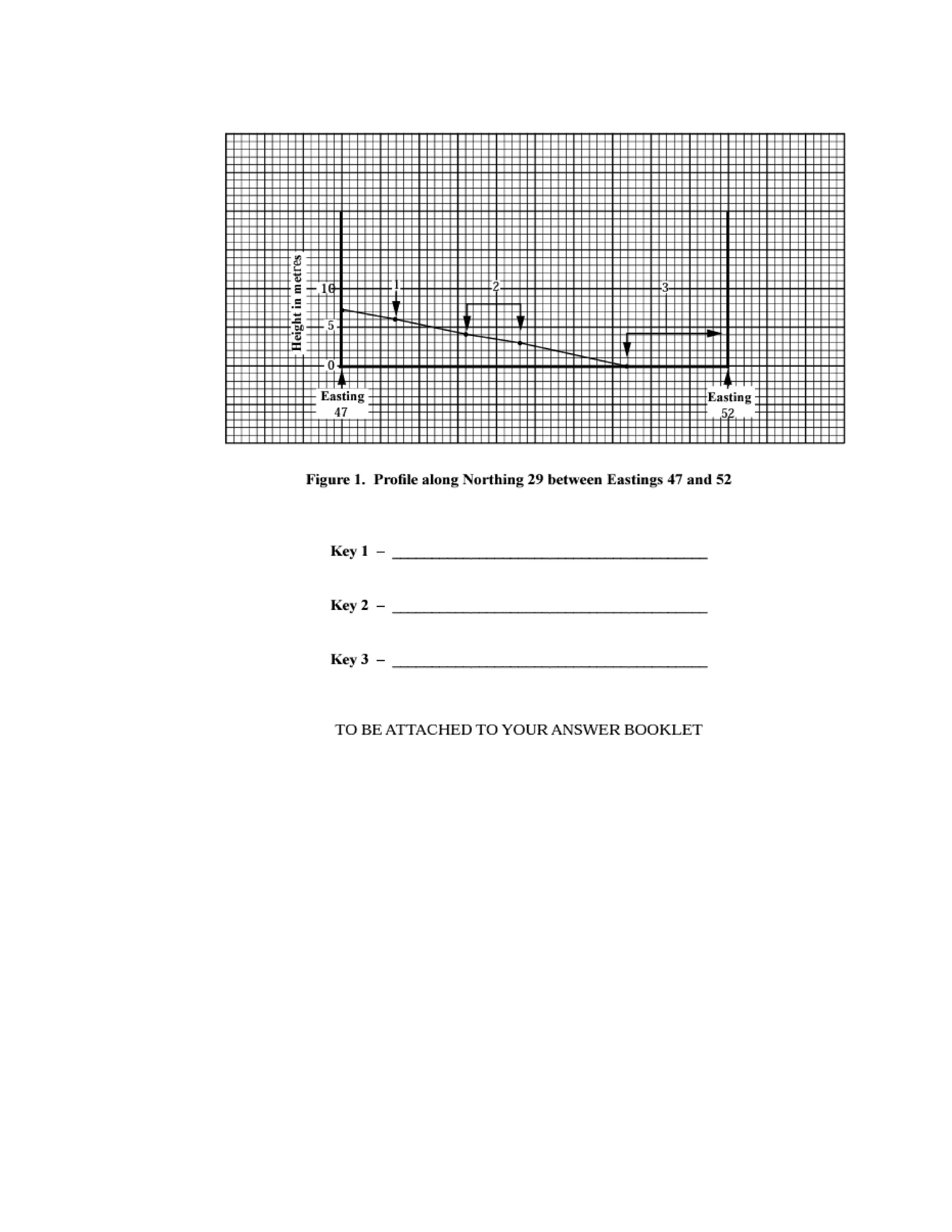 CSEC GEOGRAPHY PAST PAPER- PAPER 2- 2011 | PDF
