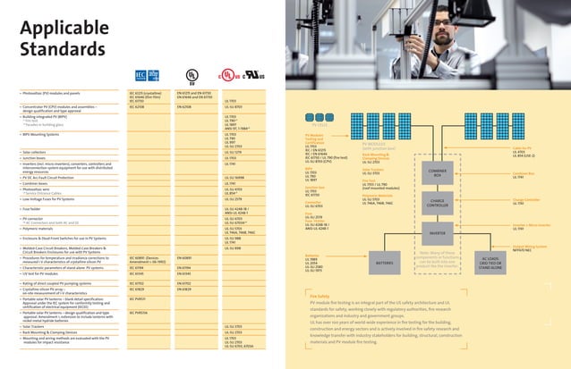 2011 photovoltaic brochure_us_final | PDF