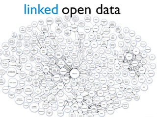 Linked Open Data. Definizioni, esempi, esperienze pisane | PPT