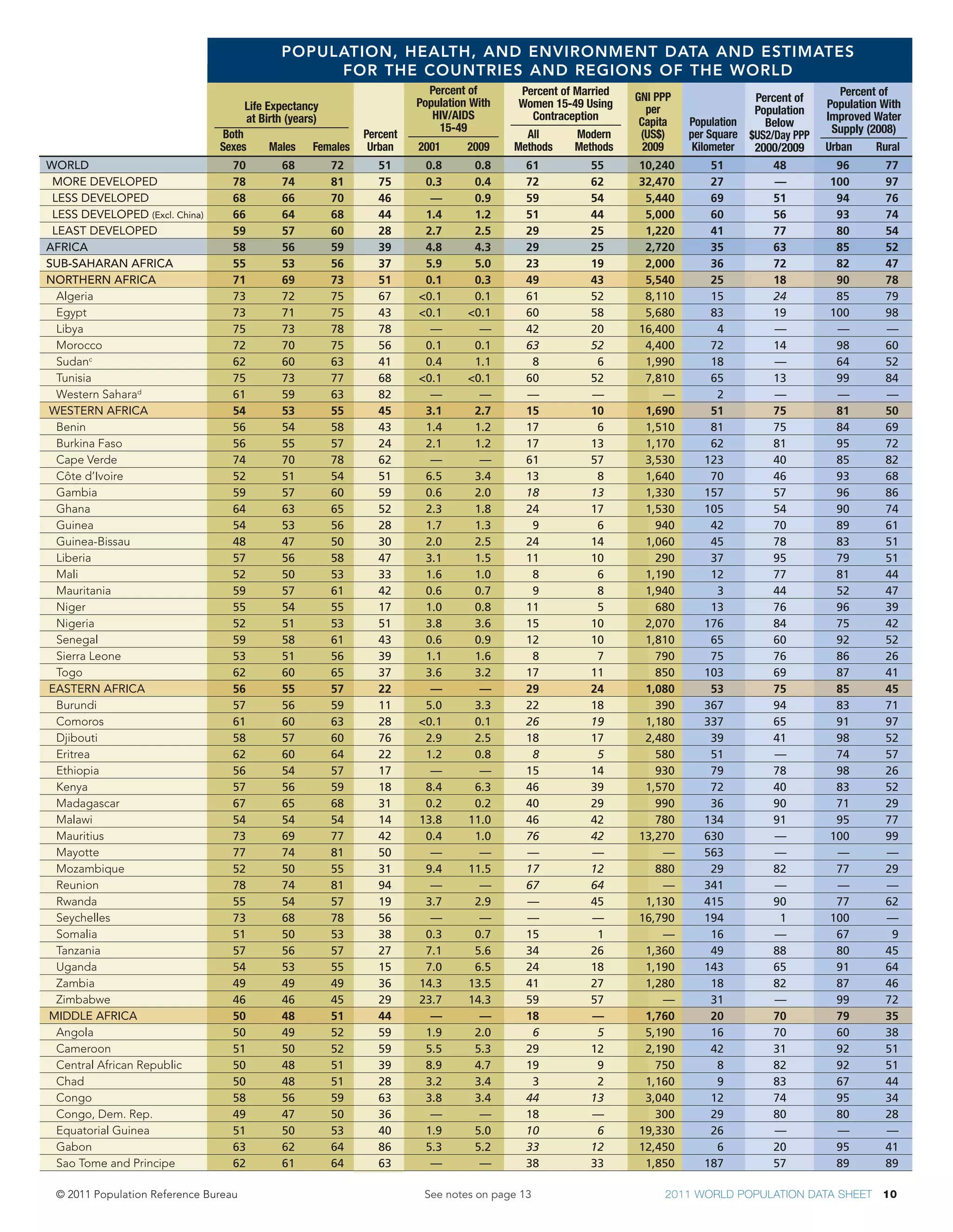 2011population data-sheet eng | PDF