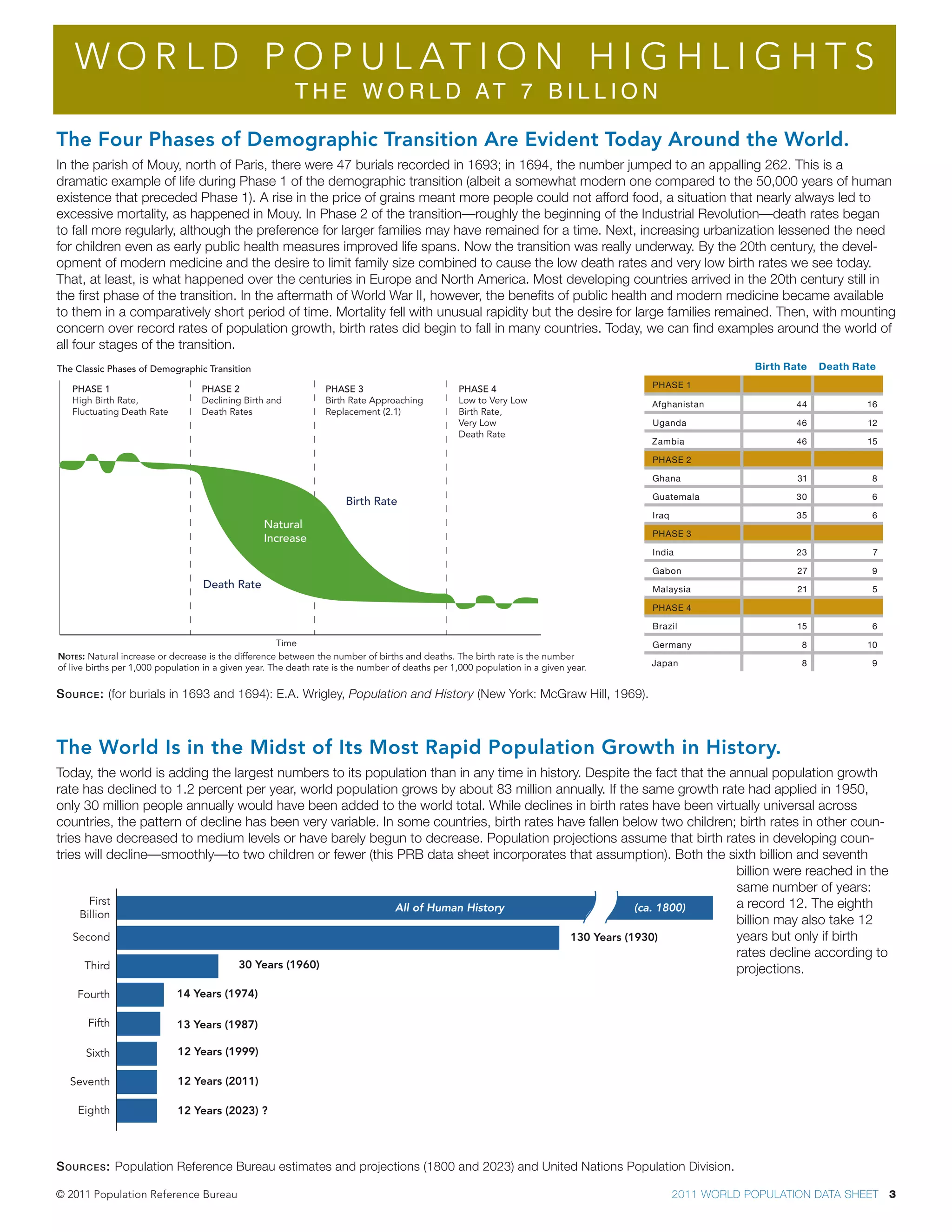 2011population data-sheet eng | PDF