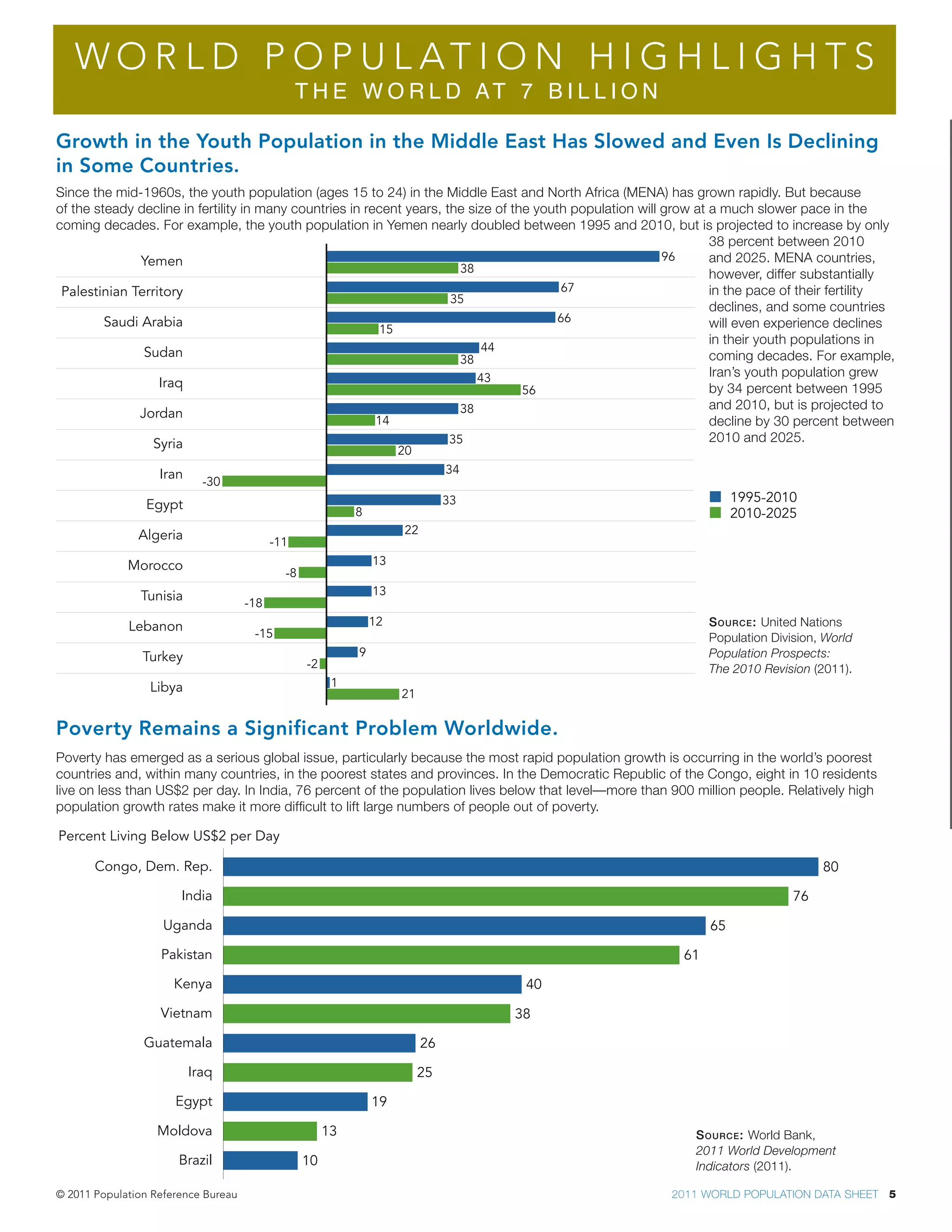 2011population data-sheet eng | PDF