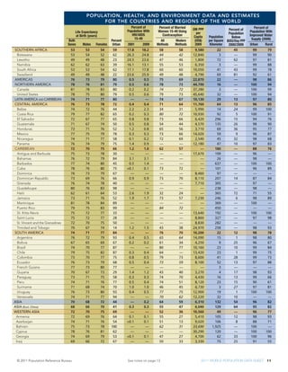 2011population data-sheet eng | PDF
