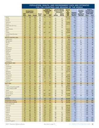 2011population data-sheet eng | PDF